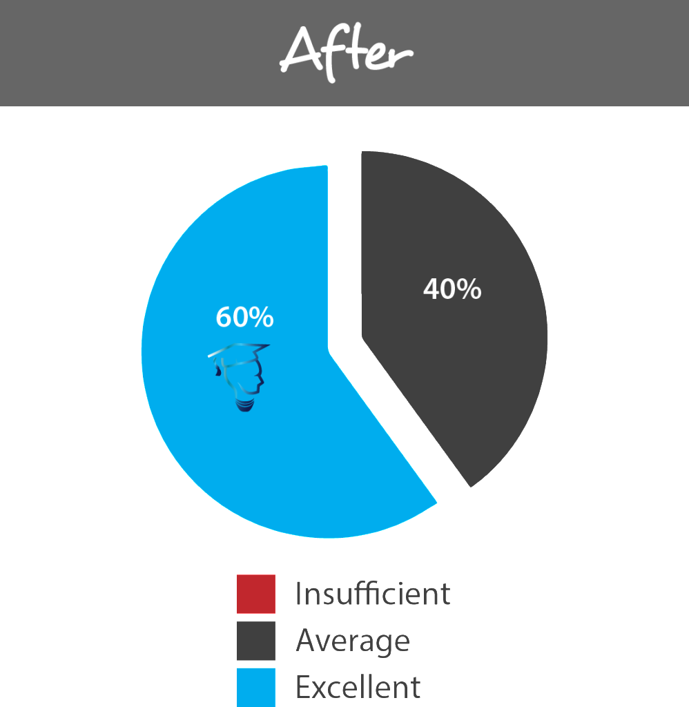 Educator s Results Intelligens Educator s Results Intelligens